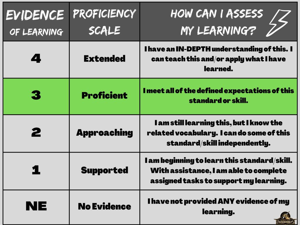 Grades FYI – Sunrise Ridge Intermediate